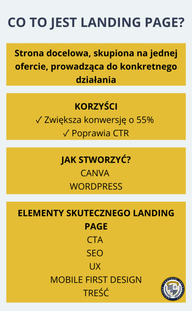 Co To Jest Landing Page i Jak Go Zrobić? (10 Przykładów)
