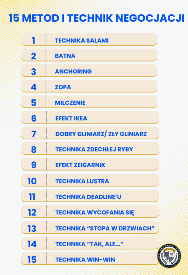15 Najskuteczniejszych Technik Negocjacji: Sprawdzone Taktyki